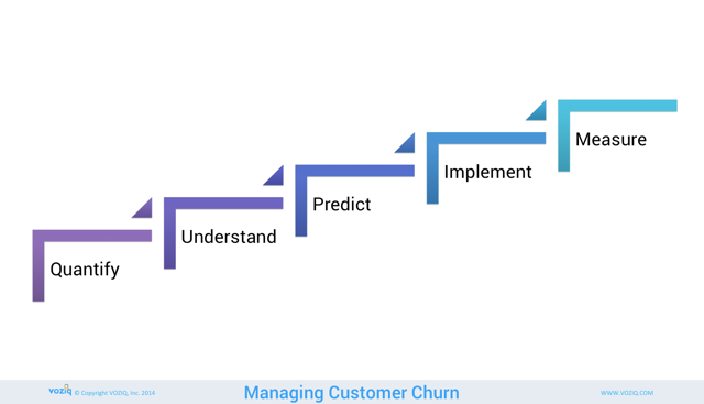 5 Steps to Control Customer Churn