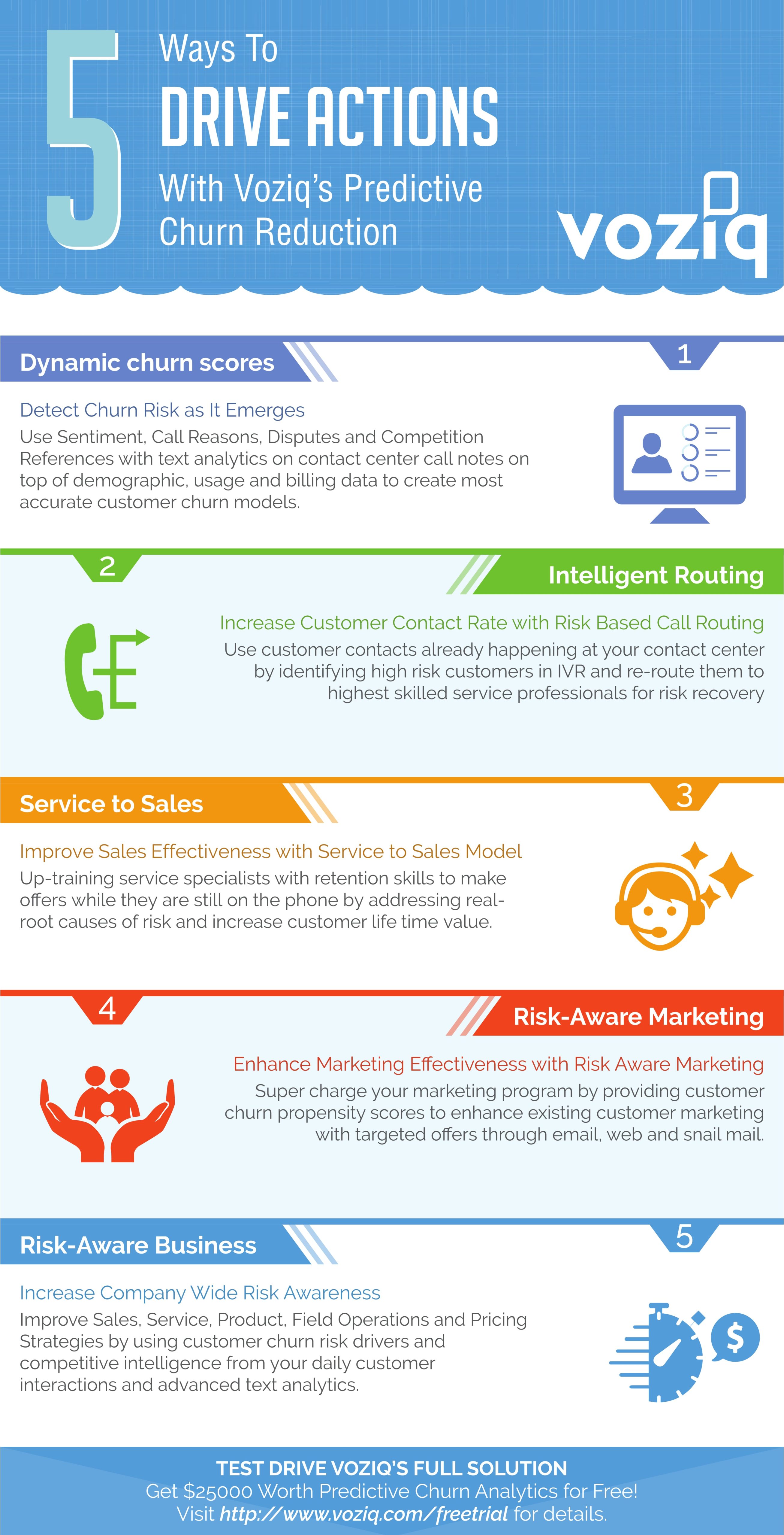 [Infographic] 5 Ways to Drive Customer Retention Actions with VOZIQ’s ...